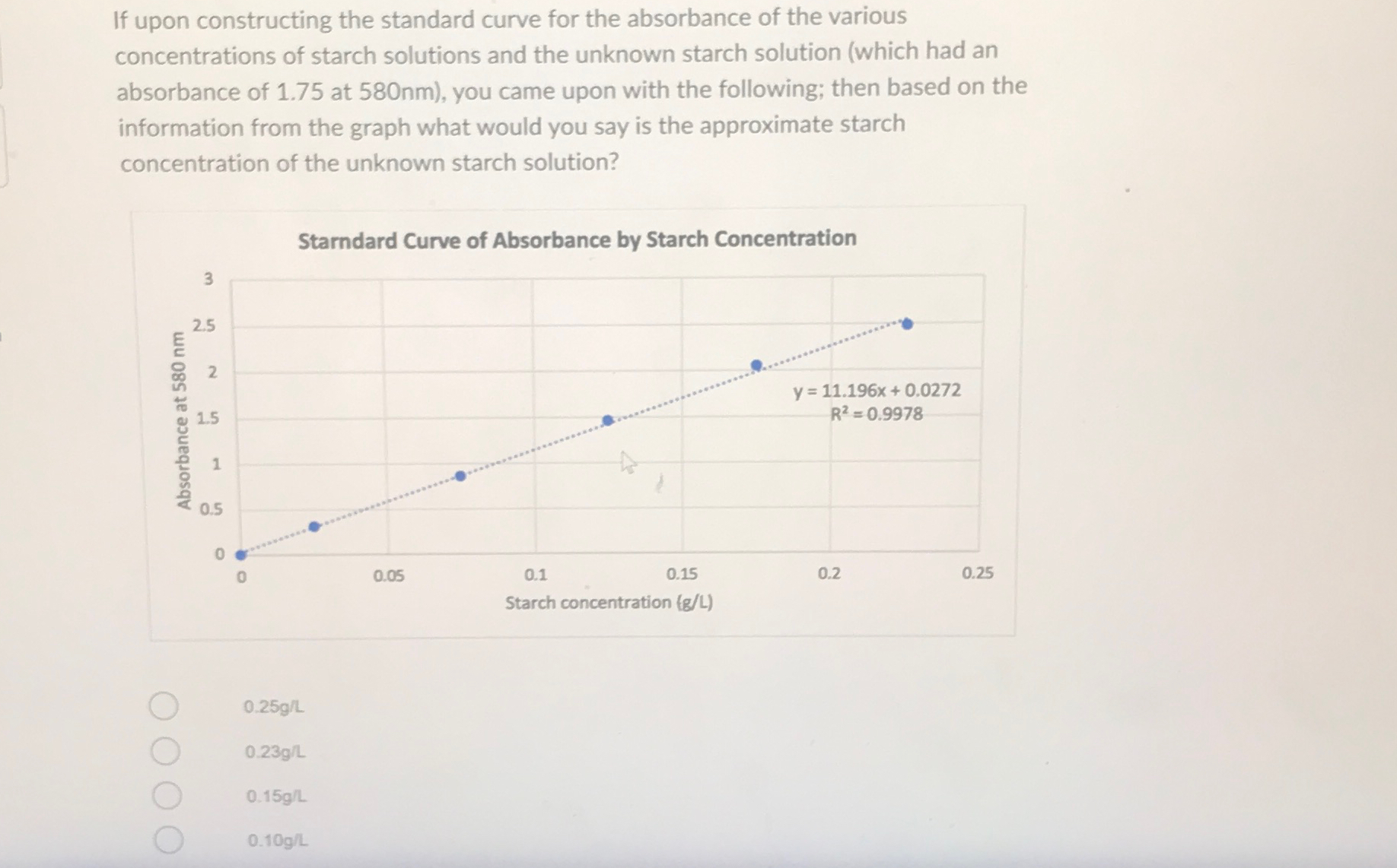Solved If upon constructing the standard curve for the | Chegg.com