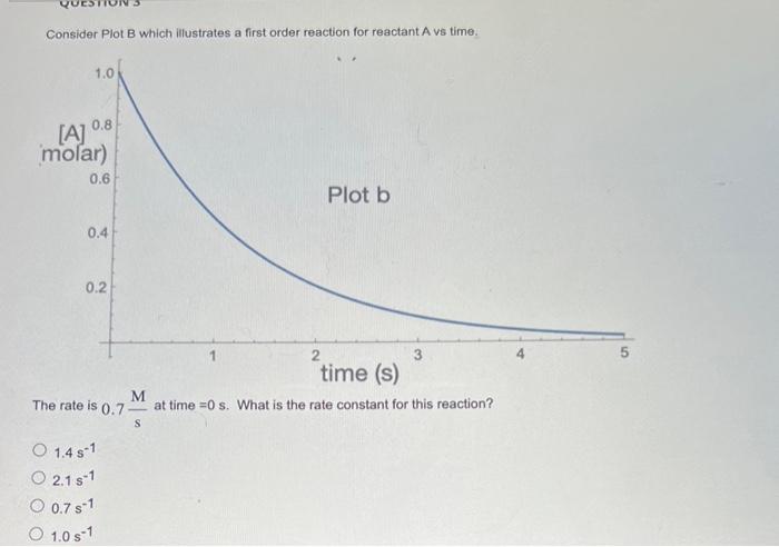 Consider Plot A below for the amount of reactant A vs | Chegg.com