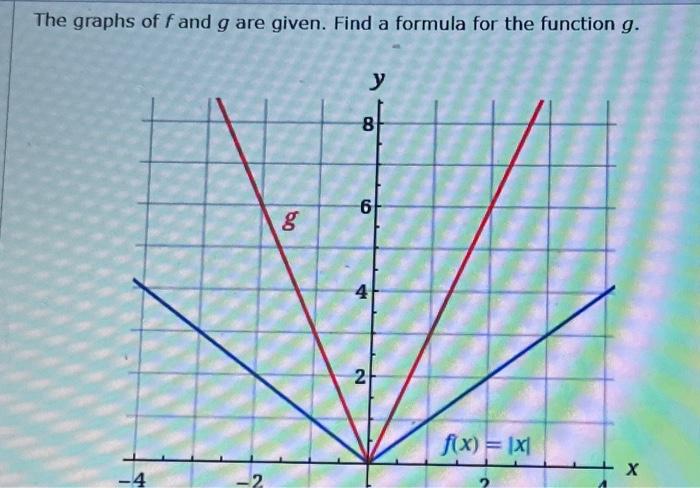 Solved The graphs of f and g are given. Find a formula for | Chegg.com
