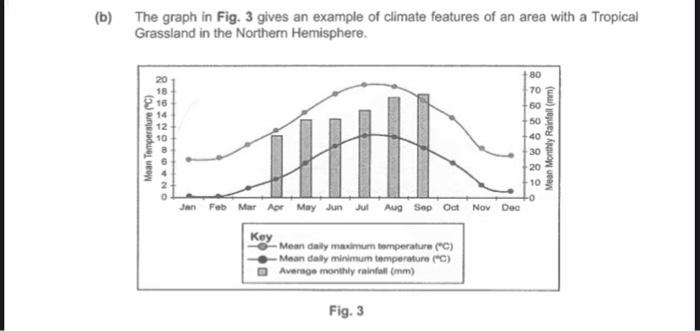 Solved i. Describe the climate features as shown by the | Chegg.com
