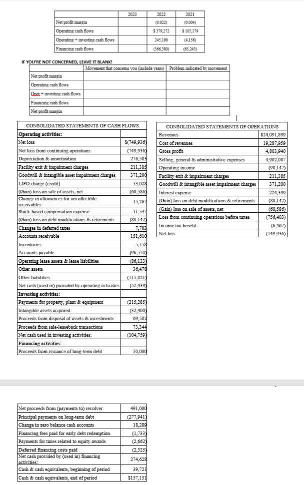 Solved Using the Dataset, please fill in the table. | Chegg.com