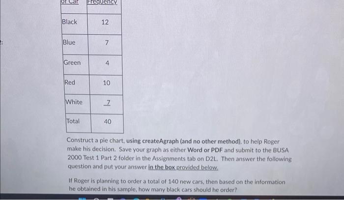 Solved Construct a pie chart, using createAgraph (and no | Chegg.com