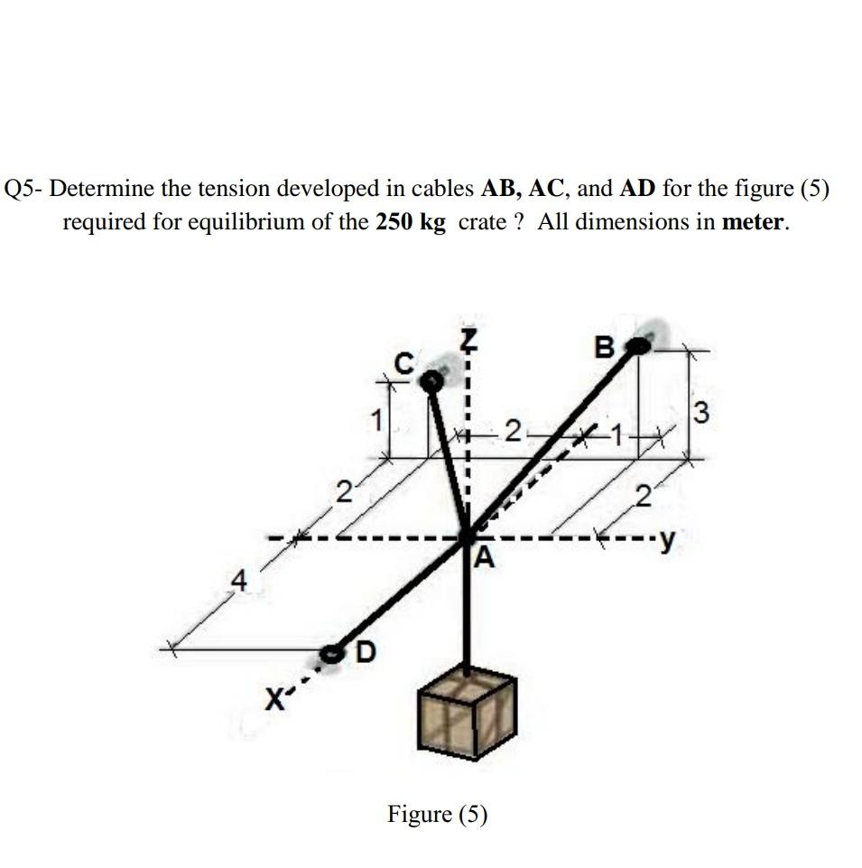 Solved Q5- Determine the tension developed in cables AB, AC, | Chegg.com