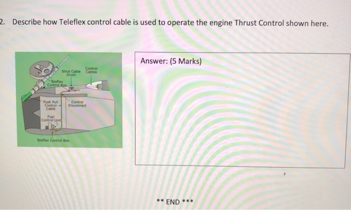 Solved 2. Describe how Teleflex control cable is used to | Chegg.com
