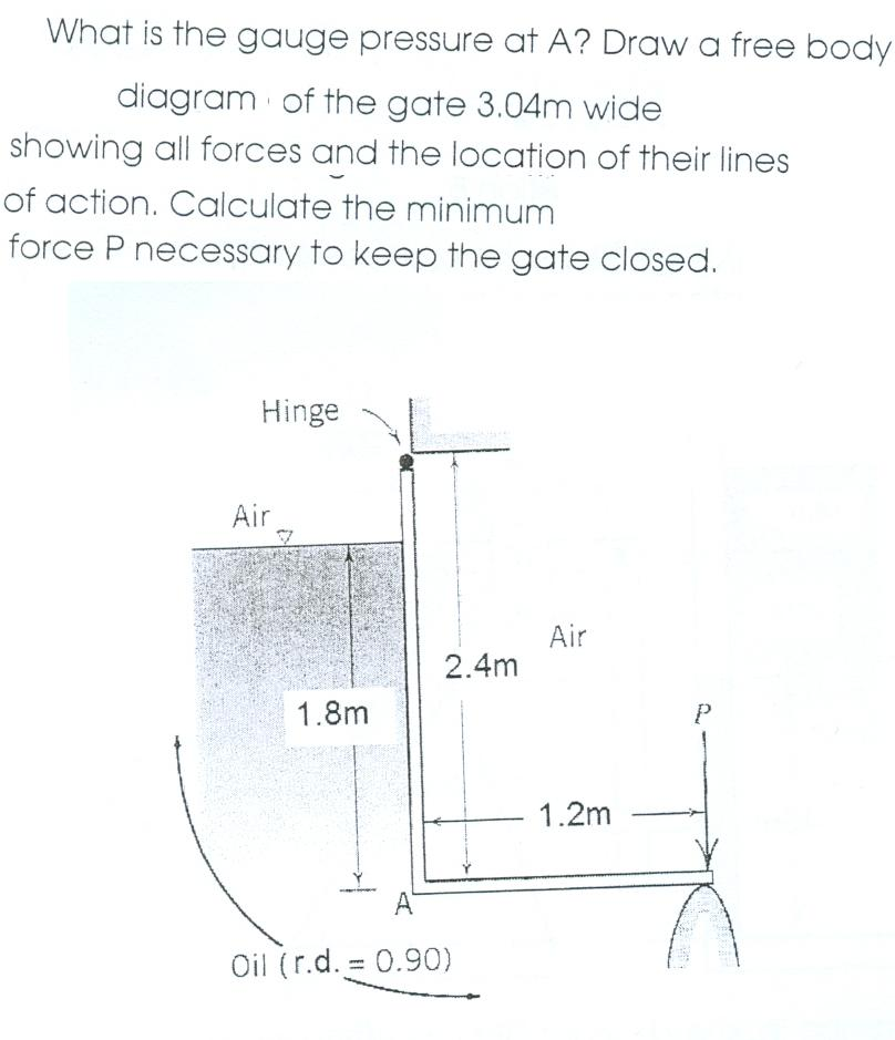 What is the gauge pressure at A? Draw a free body | Chegg.com