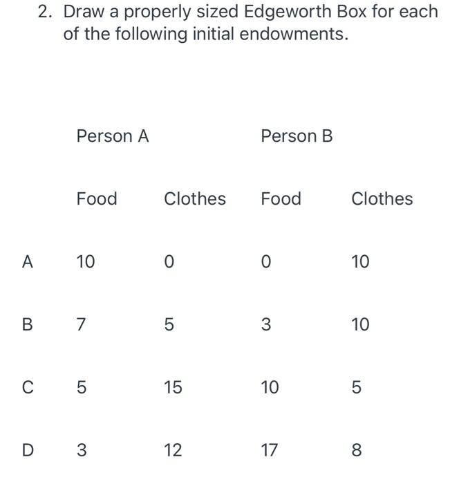 Solved 2. Draw a properly sized Edgeworth Box for each of | Chegg.com