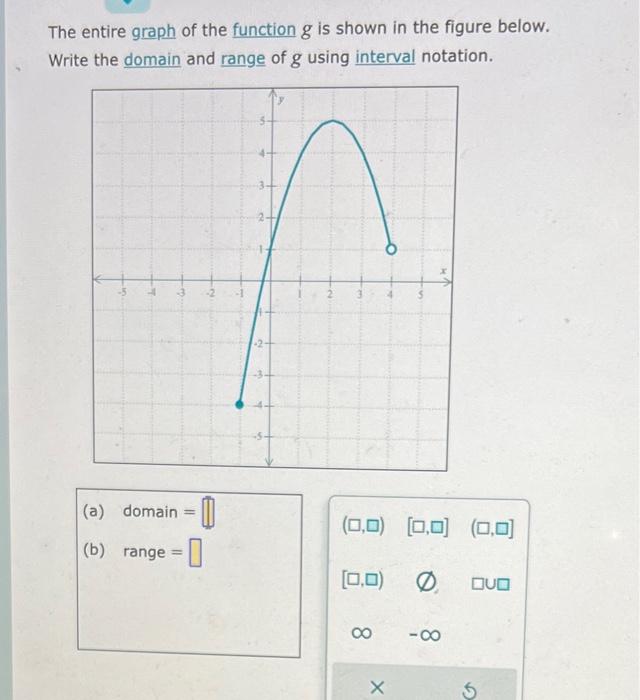 Solved The entire graph of the function g is shown in the | Chegg.com