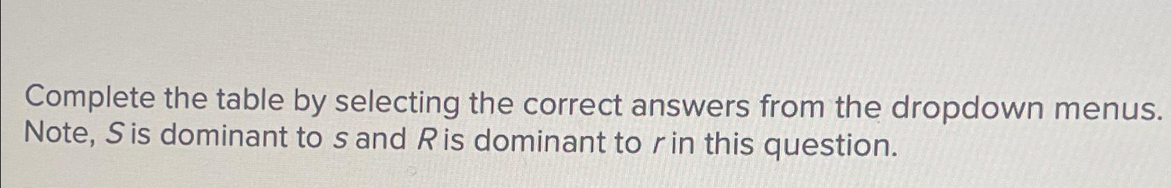 Solved Complete the table by selecting the correct answers | Chegg.com