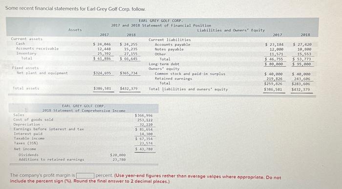 Solved Some recent financial statements for Earl Grey Goll | Chegg.com