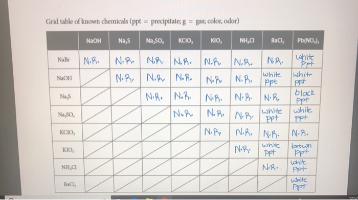 Solved Grid table of known chemicals (ppt = precipitate; g = | Chegg.com