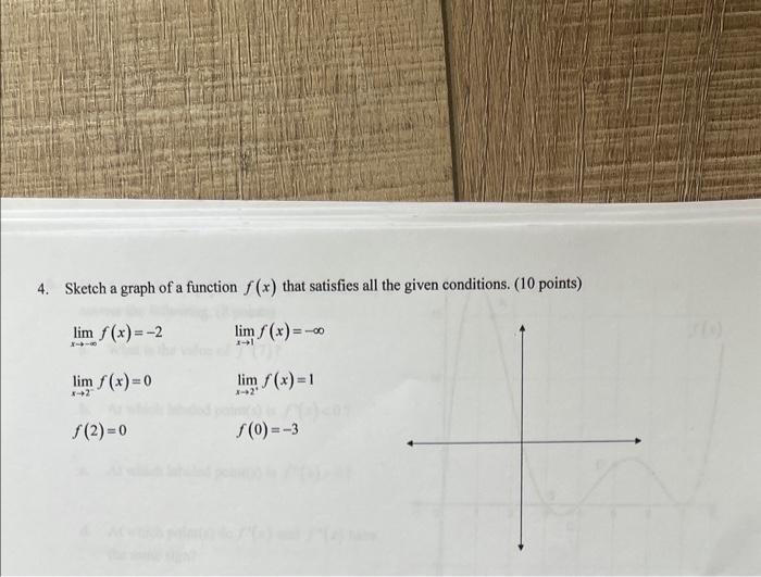 Solved 4. Sketch a graph of a function f(x) that satisfies | Chegg.com