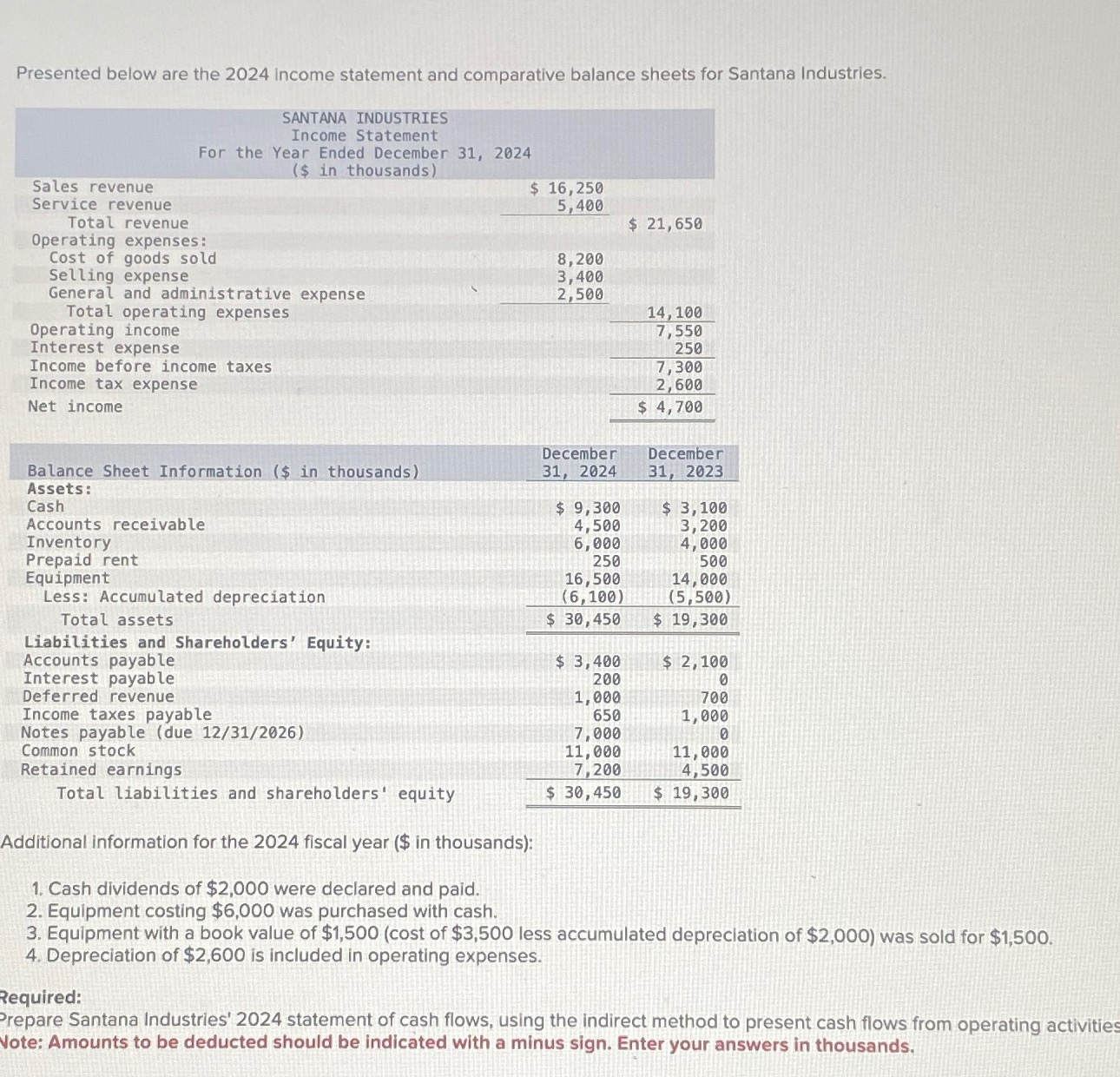 Solved Presented below are the 2024 ﻿income statement and | Chegg.com
