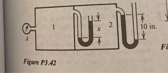 Solved 1 2 10 in. х А Fi Figure P3.42 3.42 In Fig. P3.42, | Chegg.com