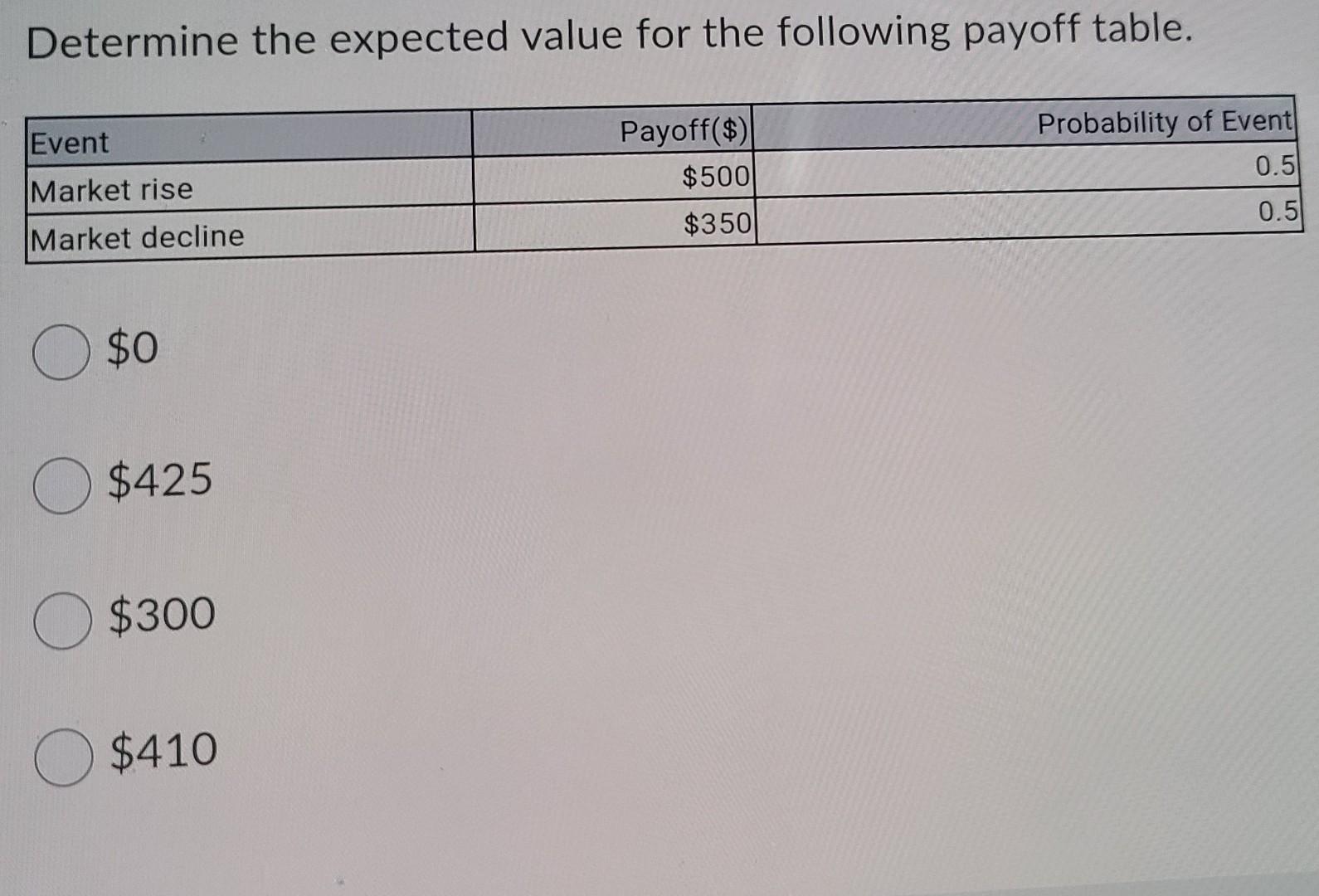 Solved Determine the expected value for the following payoff | Chegg.com