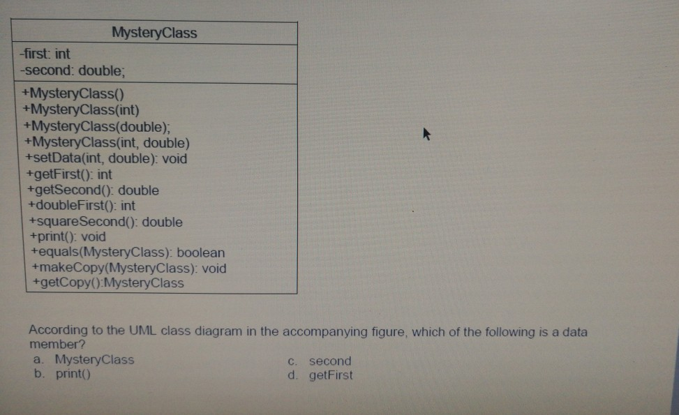 Solved 2. Suppose sum and num are int variables, and the | Chegg.com