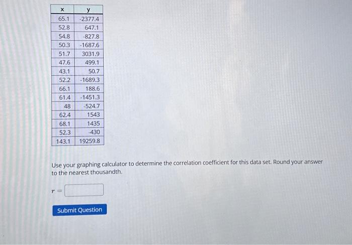 Solved Use your graphing calculator to determine the | Chegg.com