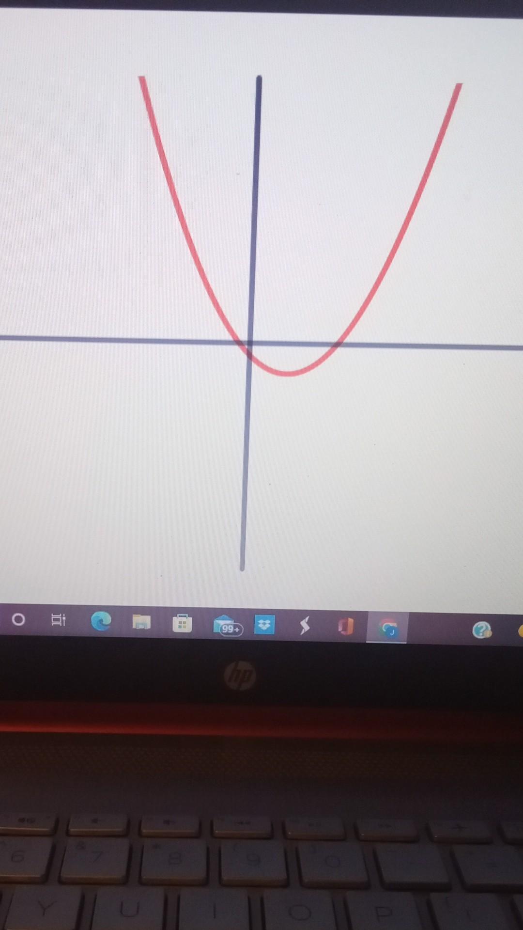 Solved Which of the following graphs show a function which | Chegg.com