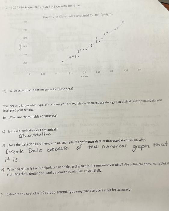 Solved 7) 10.3A m1o scatter Plot created in Exrel with Frend | Chegg.com