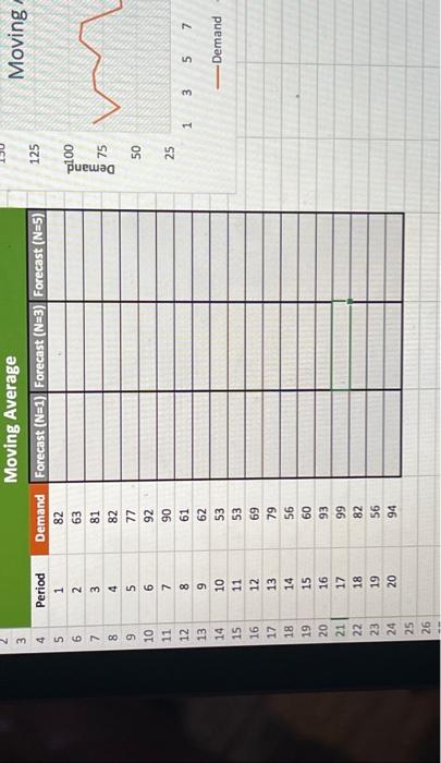 Solved 1. Determine the forecast for each value of N. Which | Chegg.com