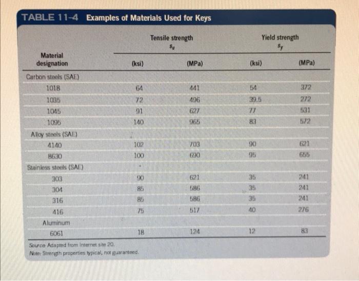 Solved Determine the required key geometry: length, width, | Chegg.com