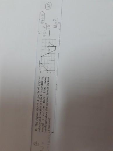 Solved To 13. The Figure shows a graph of angular velocity | Chegg.com