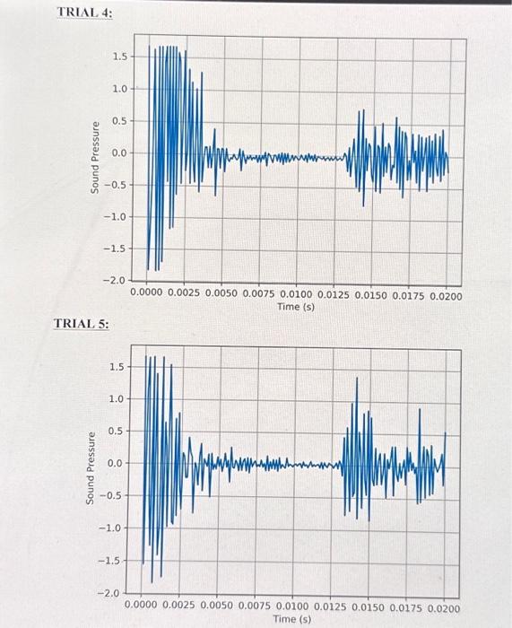 Solved Use the Excel spreadsheet provided to analyze your | Chegg.com