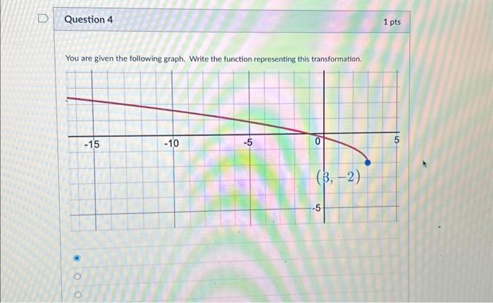 Solved You are given the following graph. Write the function | Chegg.com