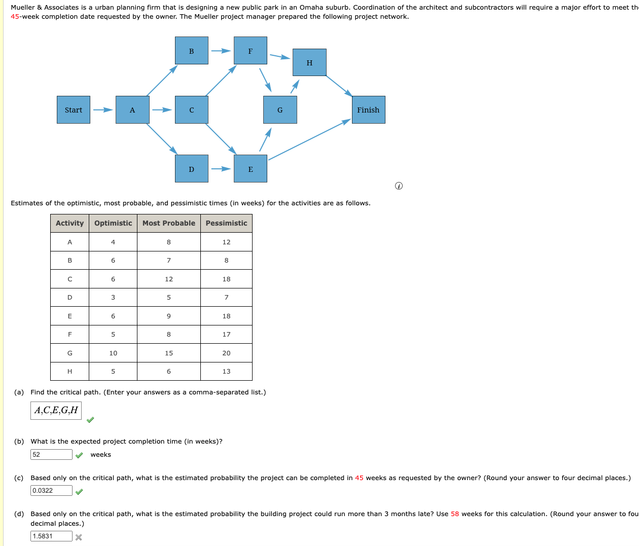 Solved 45 -week completion date requested by the owner. The | Chegg.com