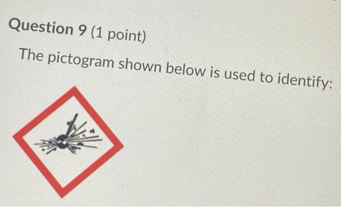 Solved Question 1 (1 point) Saved The pictogram shown below | Chegg.com
