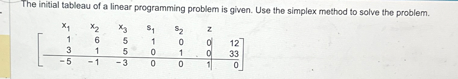 Solved The initial tableau of a linear programming problem | Chegg.com