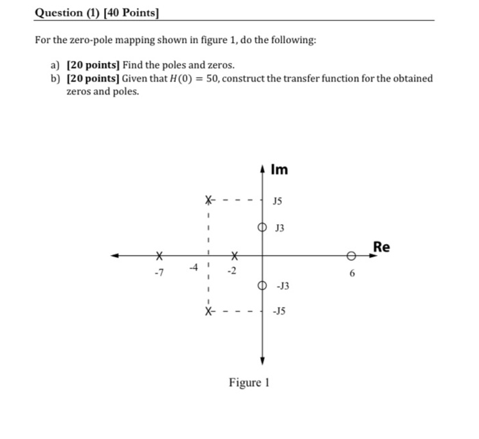 Solved Question (1) [40 Points] For the zero-pole mapping | Chegg.com