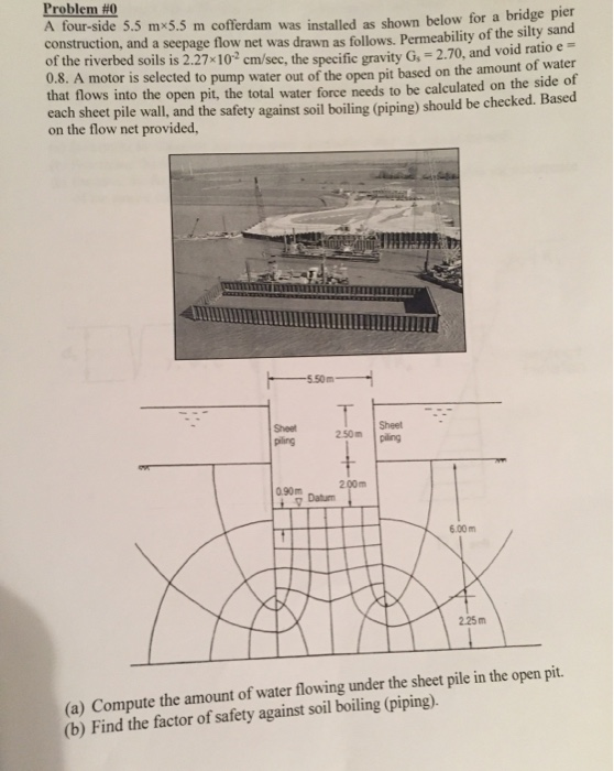 Solved Problem #0 A four-side 5.5 mx5.5 m cofferdam was | Chegg.com