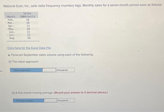 Solved National Scan, Inc., sells radio frequency inventory | Chegg.com