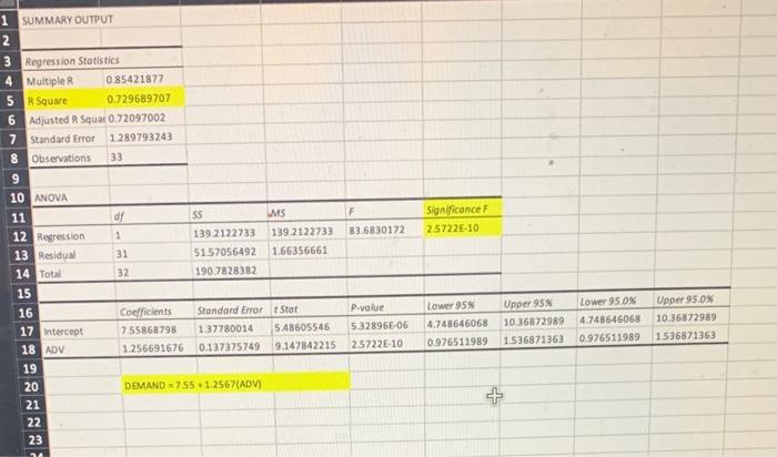Solved Can you help answering if regression analysis is | Chegg.com