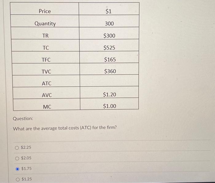 Solved Question: What are the average total costs (ATC) for | Chegg.com