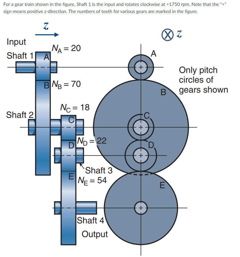 Solved For a gear train shown in the figure, Shaft 1 ﻿is the | Chegg.com