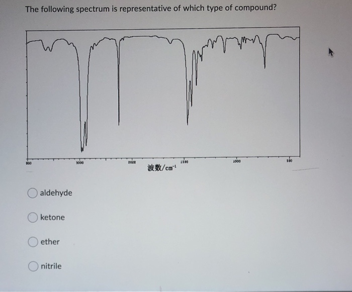 Solved Identify the following ir spectrum 100 Transmittance | Chegg.com