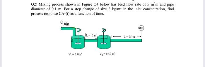 Solved Q2) Mixing process shown in Figure 24 below has feed | Chegg.com