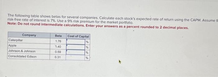 Solved The following table shows betas for several | Chegg.com