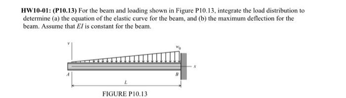 Solved HW10-01: (P10.13) For the beam and loading shown in | Chegg.com