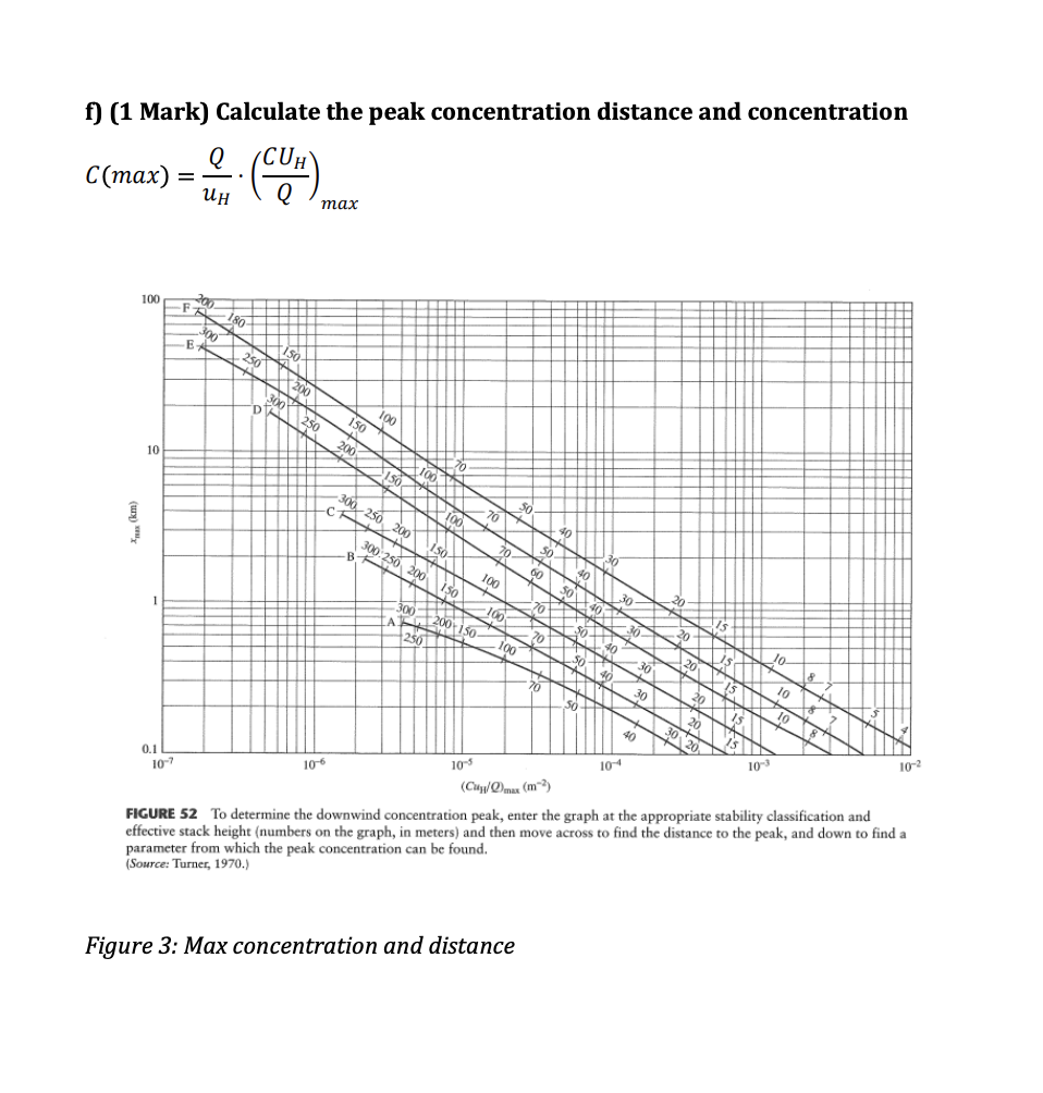Solved Please help me Calculate the peak concentration | Chegg.com
