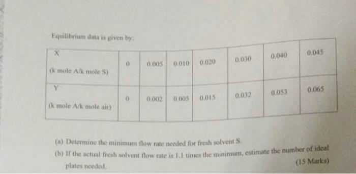 Solved A plate absorption column is used to reduce the | Chegg.com