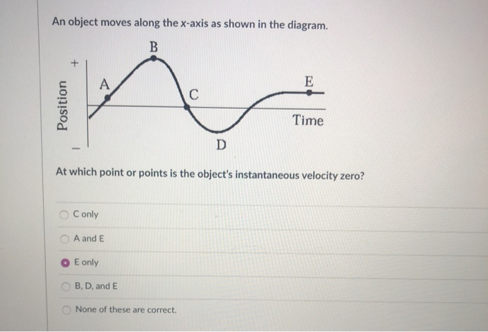 Solved An object moves along the x-axis as shown in the | Chegg.com