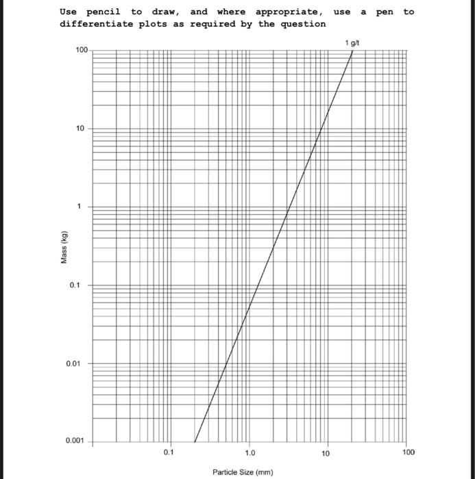 Solved Exercise 1: Sampling Program and Sampling Nomograph A | Chegg.com