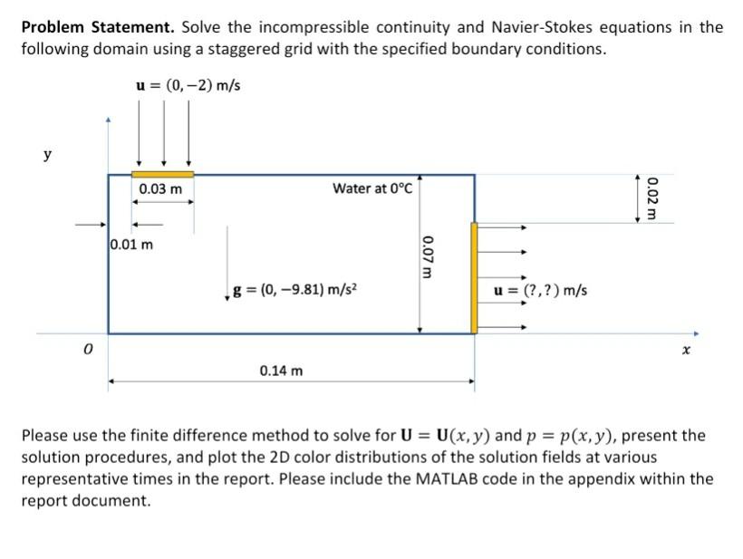 Problem Statement. Solve the incompressible | Chegg.com
