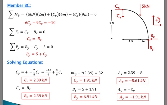 Solved In Example 2 Of The Powerpoint Three Hinged Arch Chegg