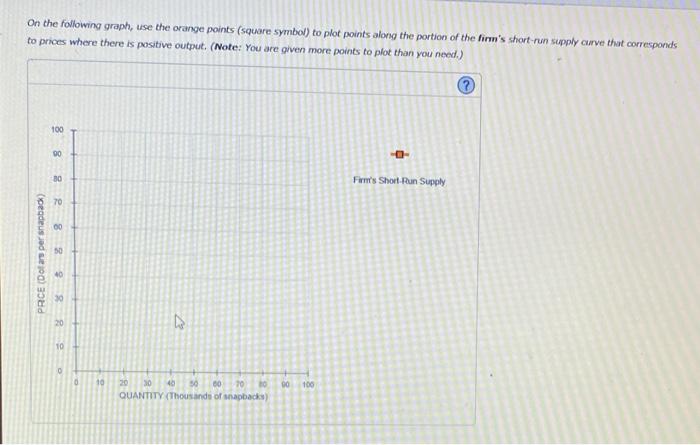 Solved The following graph plots the marginal cost (MC) | Chegg.com