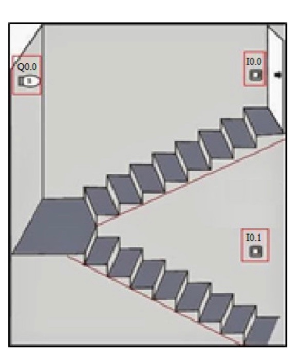 Solved Develop a simple ladder logic diagram for a simple | Chegg.com