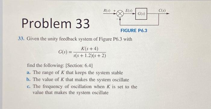 Solved Problem 33 33. Given the unity feedback system of | Chegg.com