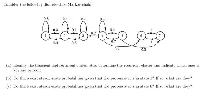 Solved Consider the following discrete-time Markov chain: | Chegg.com